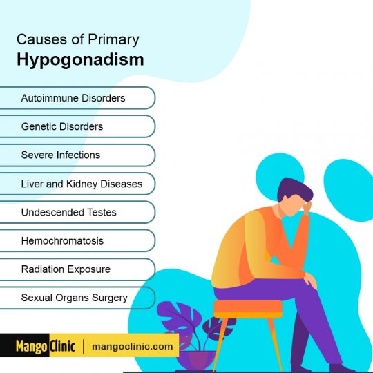 Male Hypogonadism Symptoms And Treatments Mango Clinic